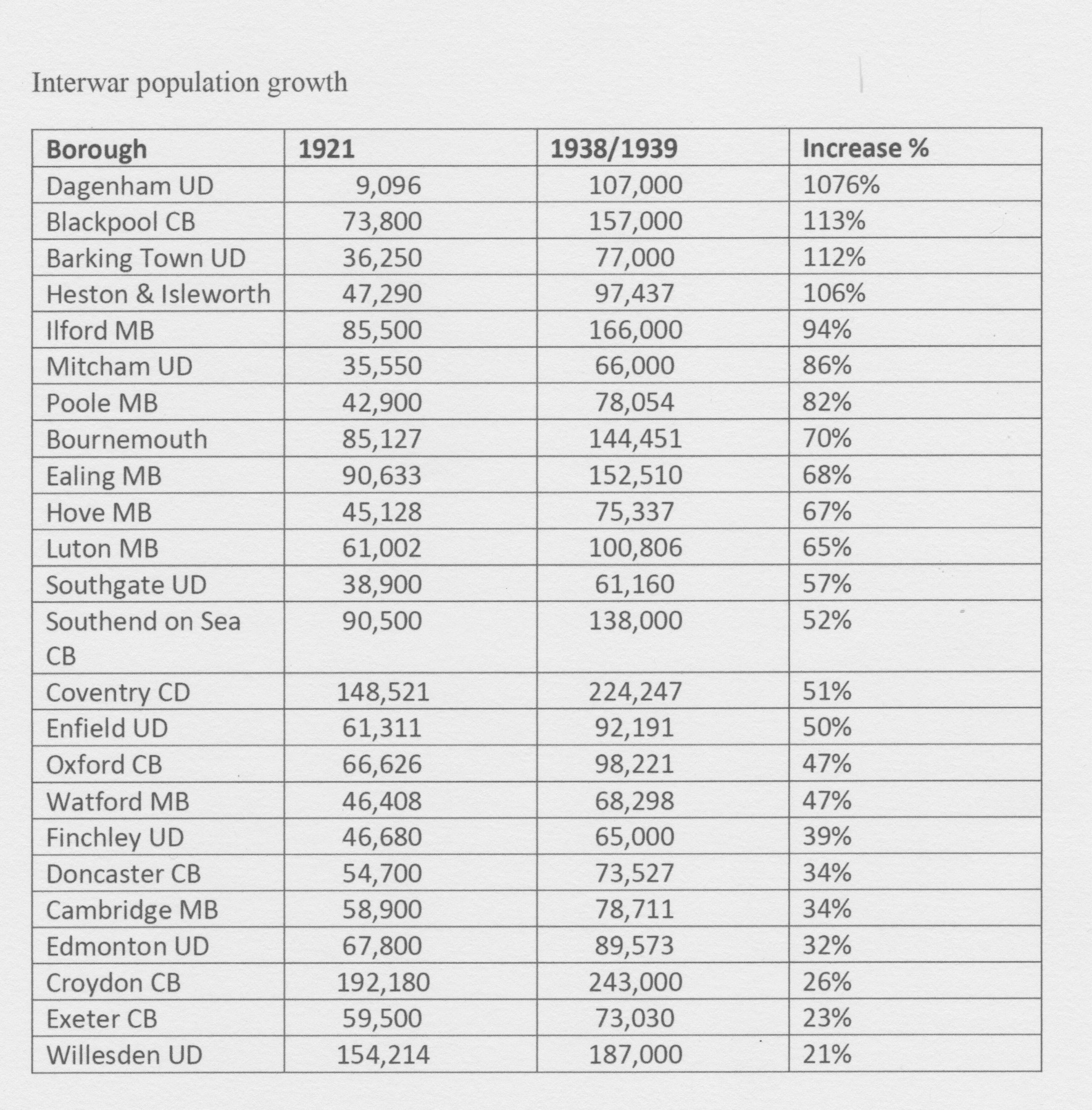 Which areas did well in the interwar years and why? – British ...