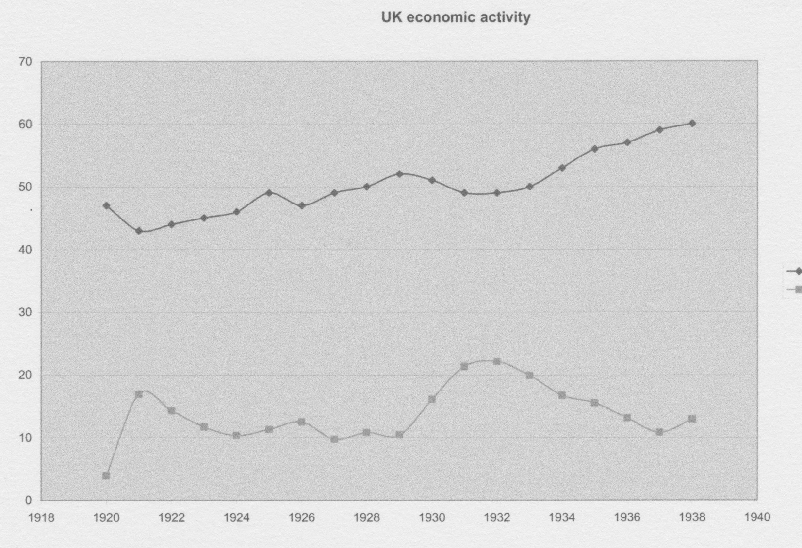 Which areas did well in the interwar years and why? – British ...